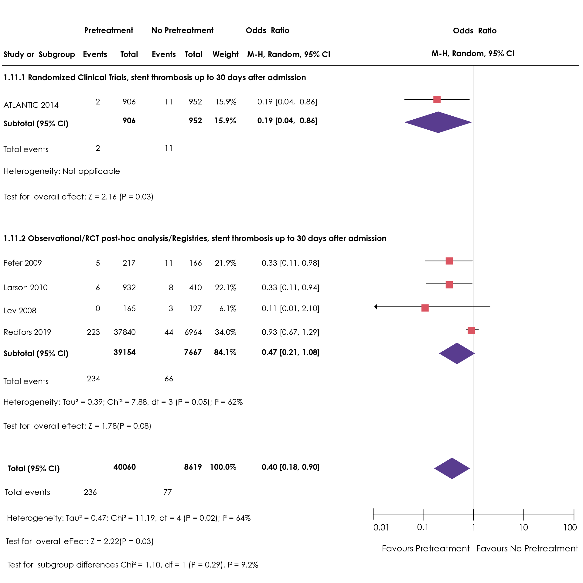 ESC 2022 Highlights – Medthority